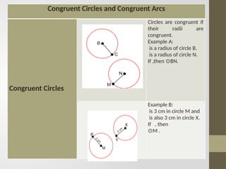 Arcs and Central Angles lesson for grade 10 | PPTX