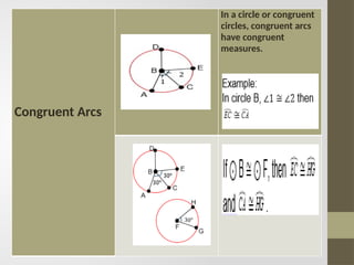 Arcs and Central Angles lesson for grade 10 | PPTX