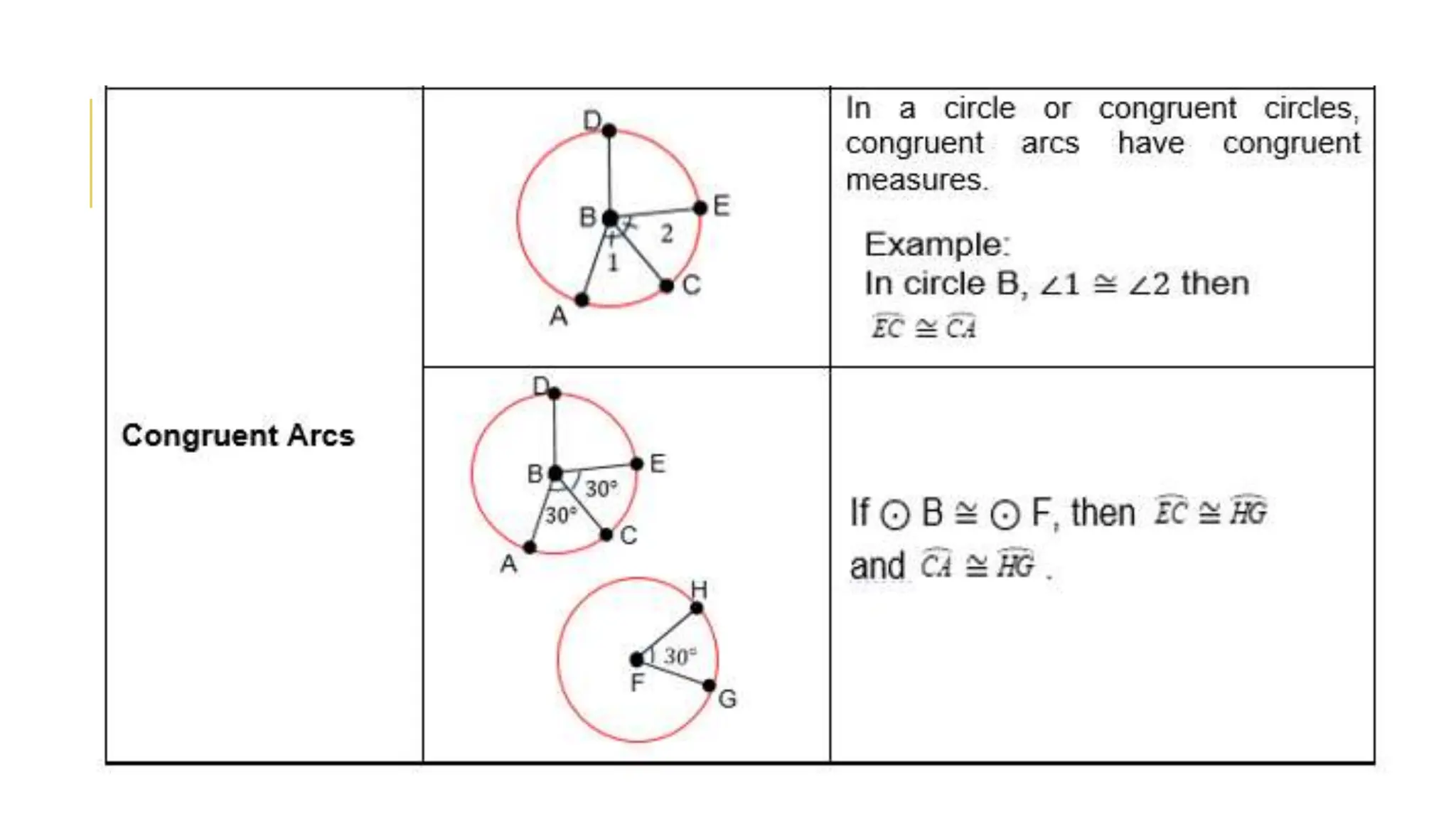 ARCS and chords.pptx Mathematics garde 10 lesson about circles. This is ...