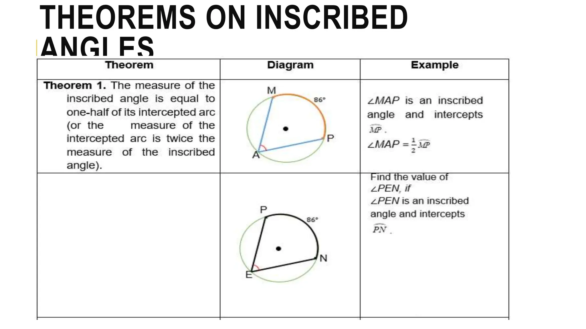 ARCS and chords.pptx Mathematics garde 10 lesson about circles. This is ...