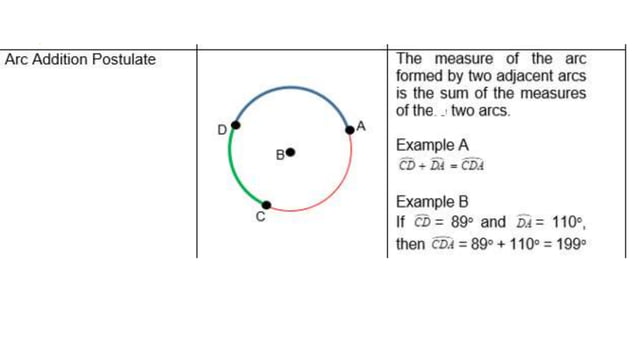 ARCS and chords.pptx Mathematics garde 10 lesson about circles. This is ...