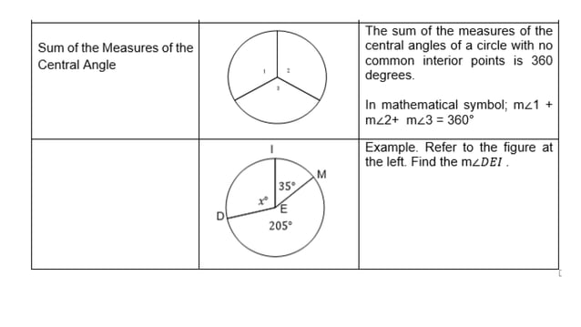 ARCS and chords.pptx Mathematics garde 10 lesson about circles. This is ...