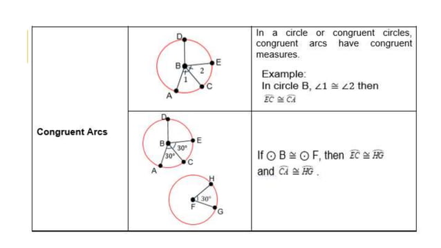 ARCS and chords.pptx Mathematics garde 10 lesson about circles. This is ...