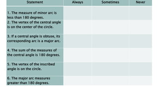 ARCS and chords.pptx Mathematics garde 10 lesson about circles. This is ...
