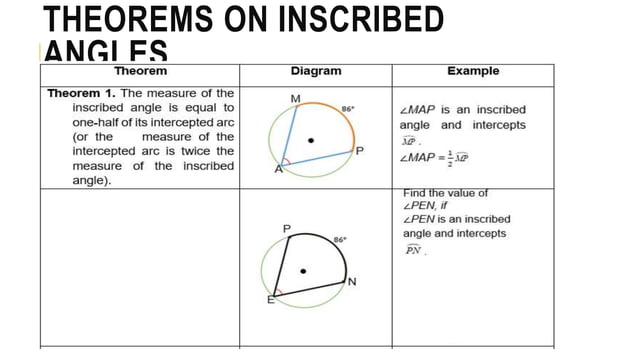 Arcs And Chords Pptx Mathematics Garde 10 Lesson About Circles This Is The Lesson About The