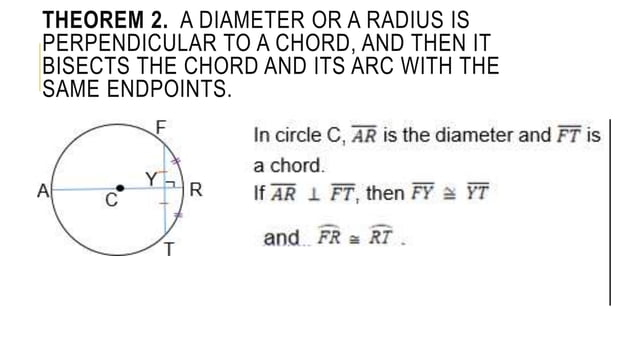 ARCS and chords.pptx Mathematics garde 10 lesson about circles. This is ...