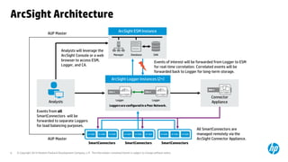 Arcsight - architecture ..pdf complete details | PDF
