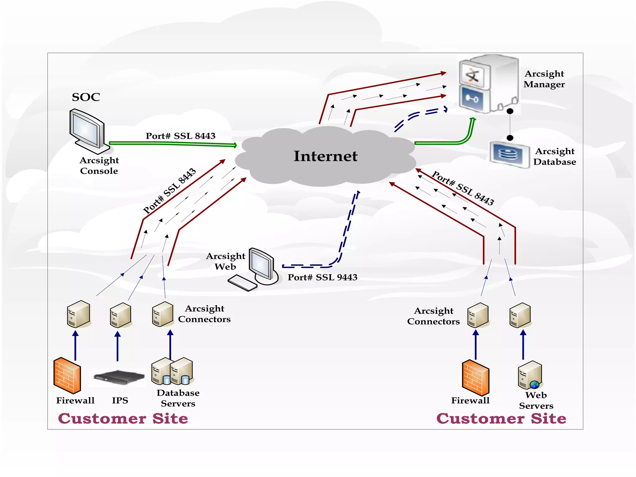 ArcSight Basics.ppt