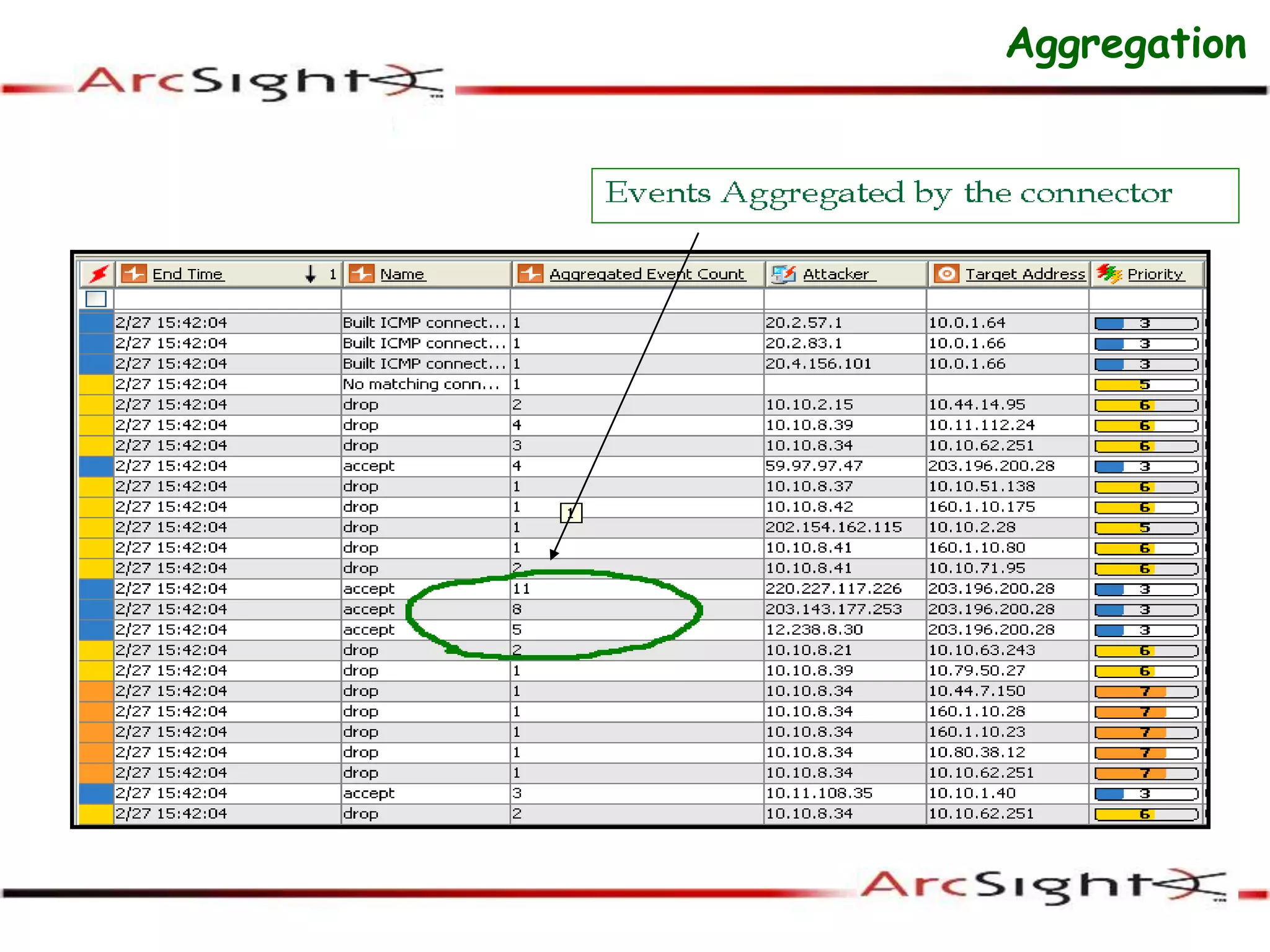 ArcSight Basics.ppt