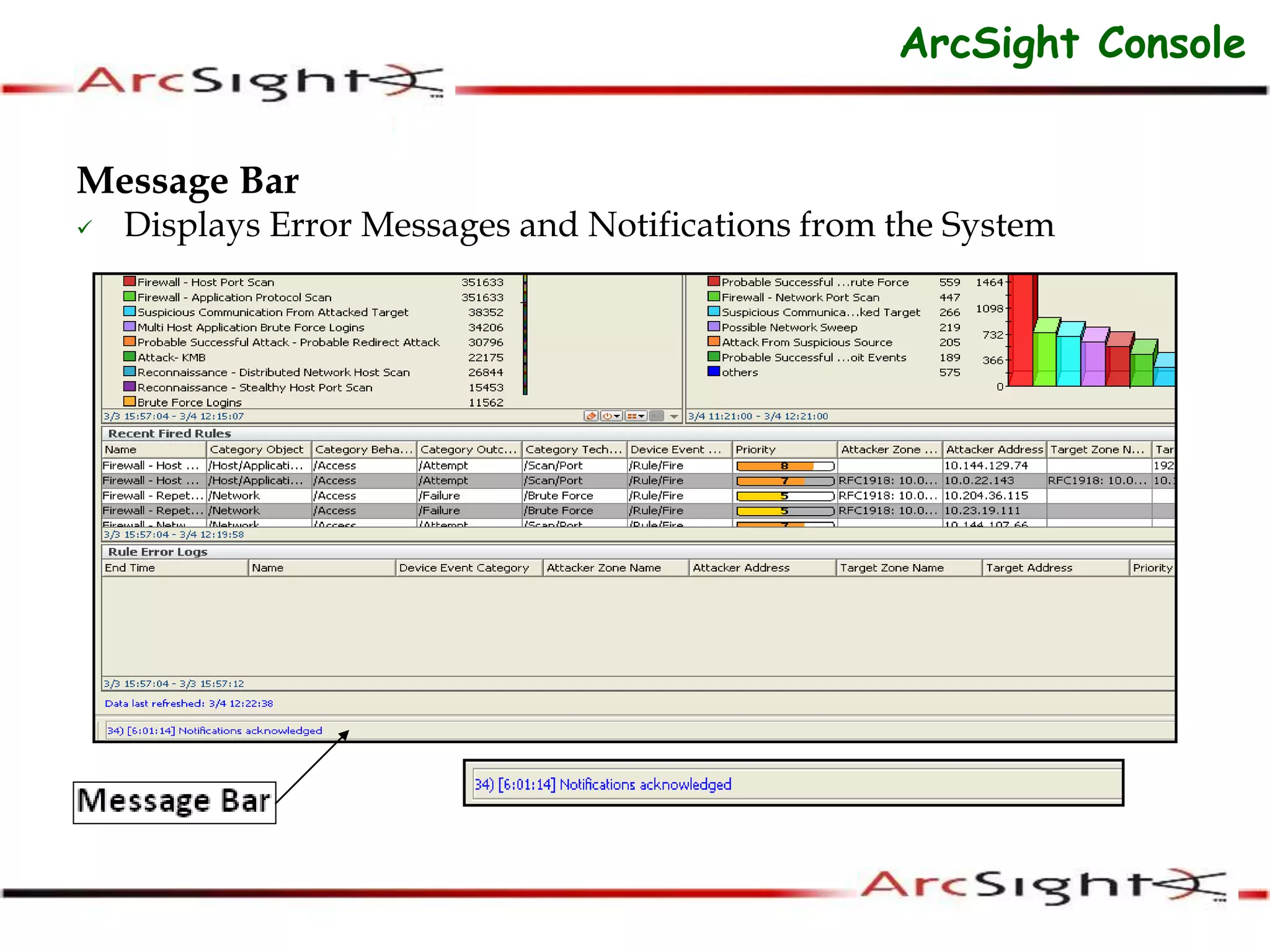 ArcSight Basics.ppt