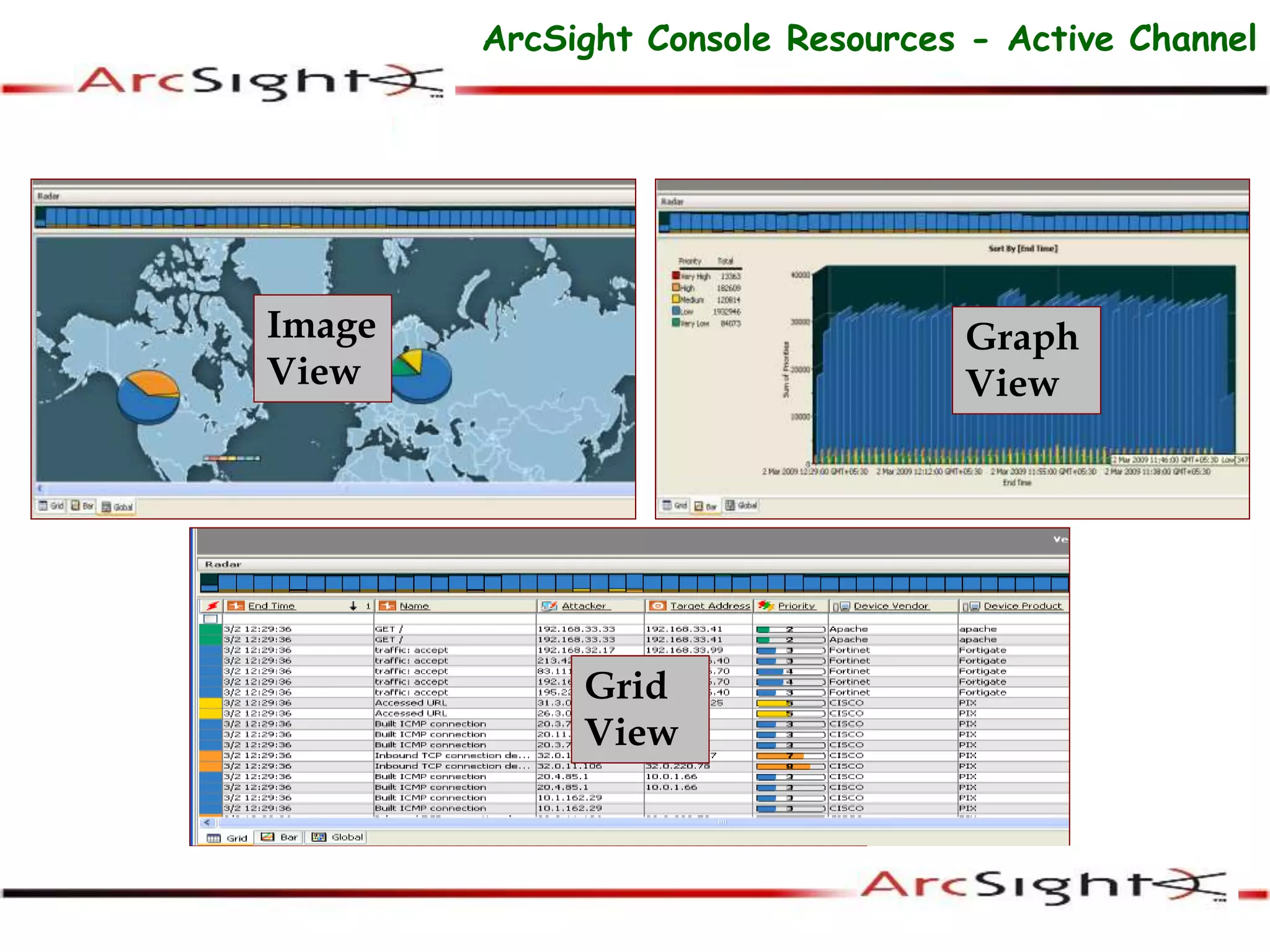 ArcSight Basics.ppt