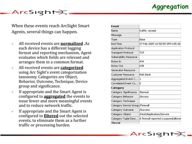 ArcSight Basics.ppt | Operating Systems | Computer Software and Applications