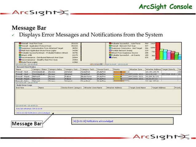 ArcSight Basics.ppt | Operating Systems | Computer Software and Applications