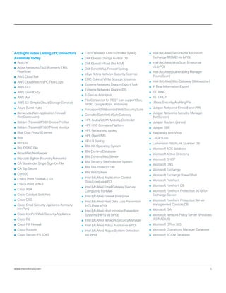 Arcsight connector supported_products_flyer | PDF