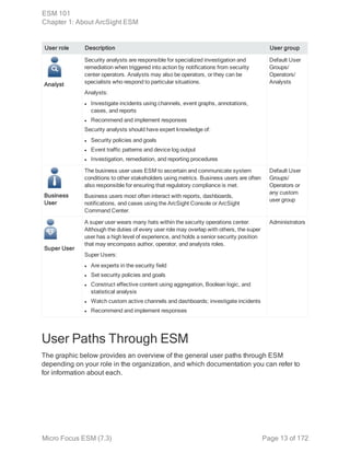 Arcsight explained | PDF