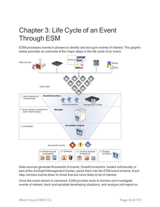 Arcsight explained | PDF | Operating Systems | Computer Software and Applications
