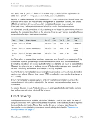 Arcsight explained | PDF | Operating Systems | Computer Software and Applications