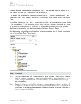 Arcsight explained | PDF