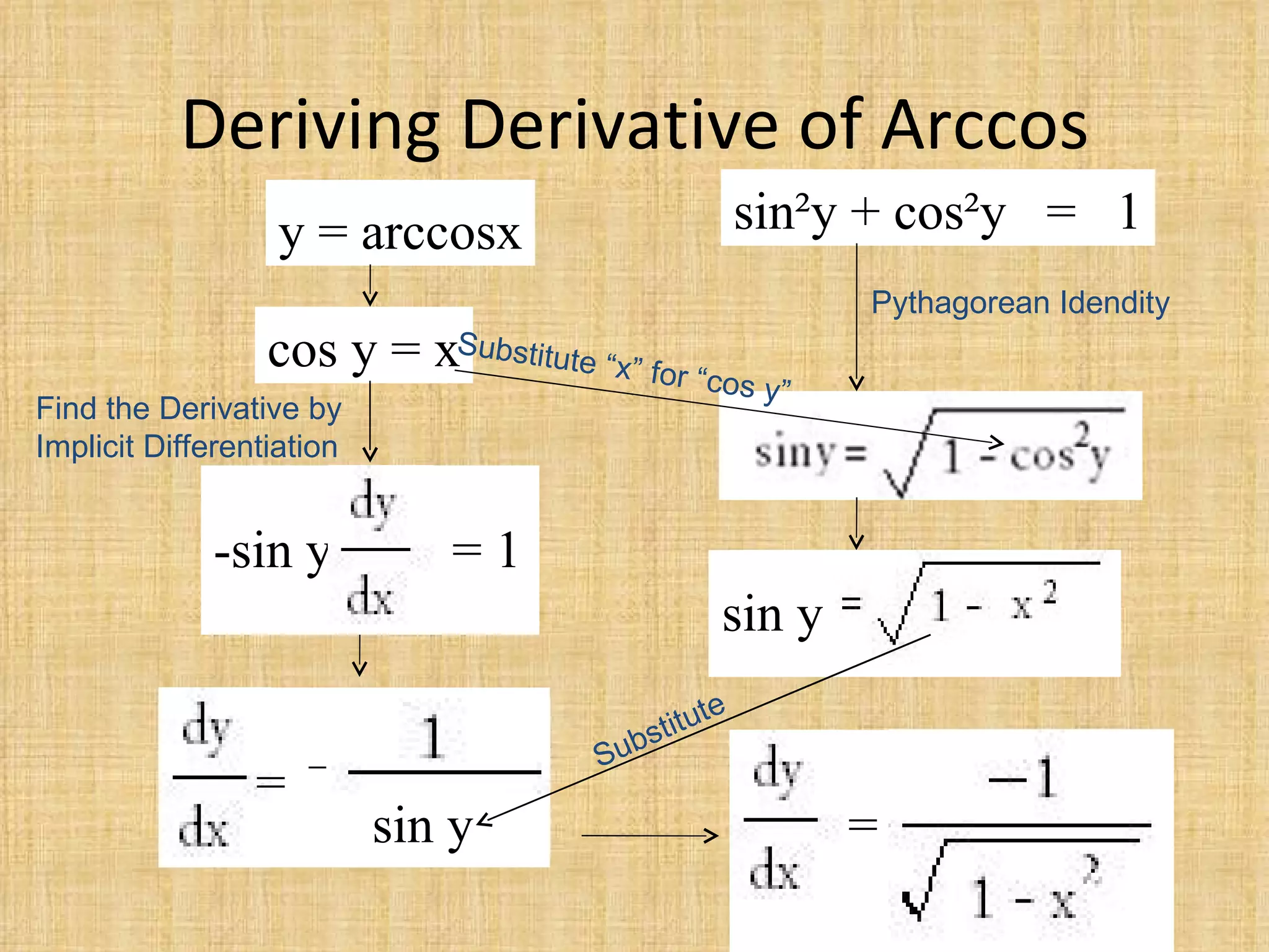 Arcsin, Arccos, Arctan | PPT