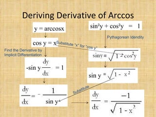 Arcsin, Arccos, Arctan | PPT