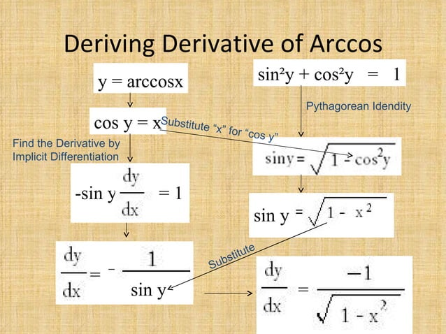 Arcsin, Arccos, Arctan | PPT