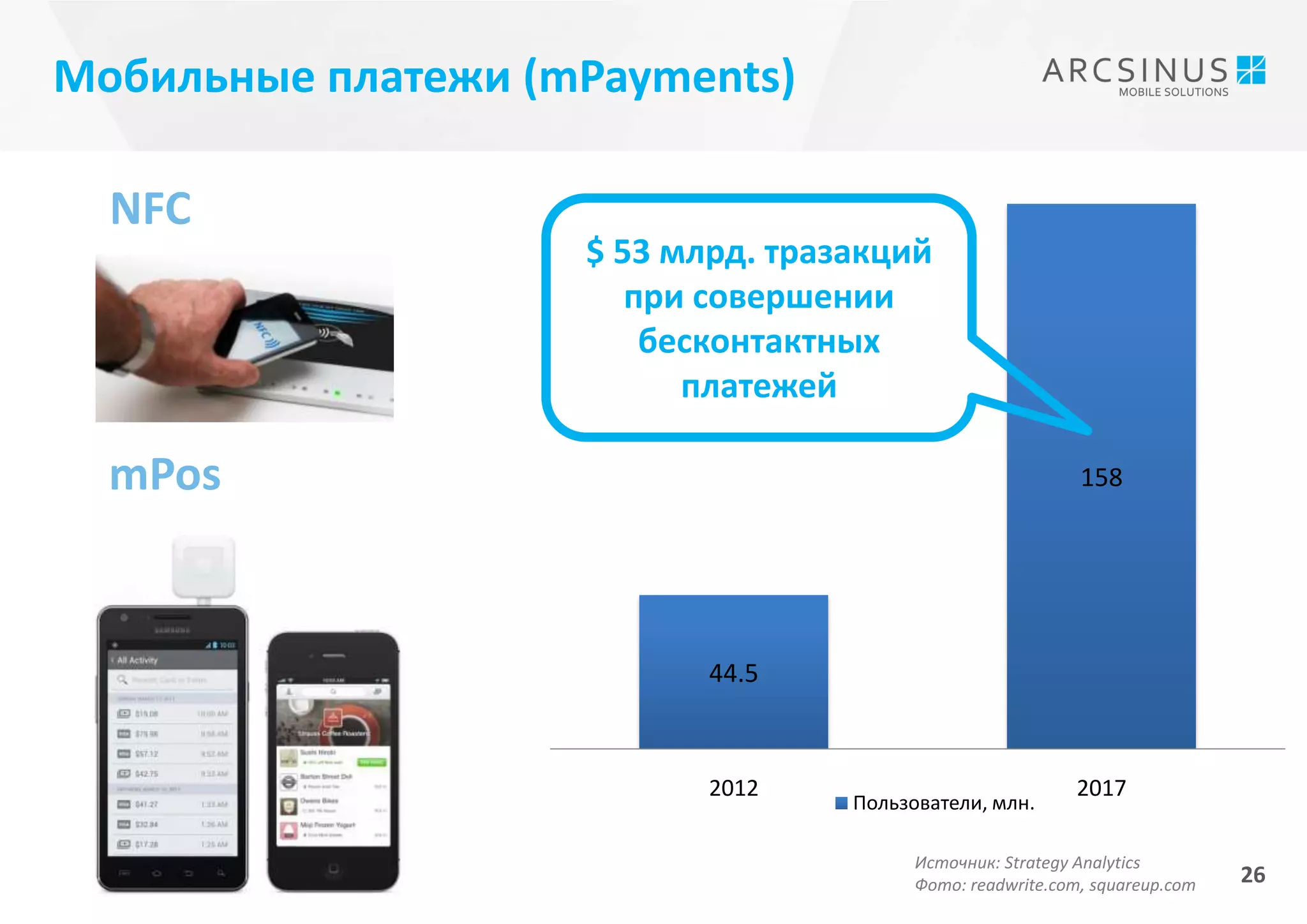Arcsinus mate trends_pavel_golub | PPT