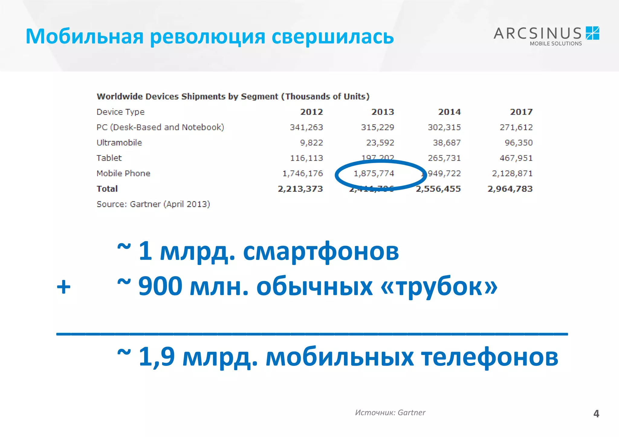 Arcsinus mate trends_pavel_golub | PPT