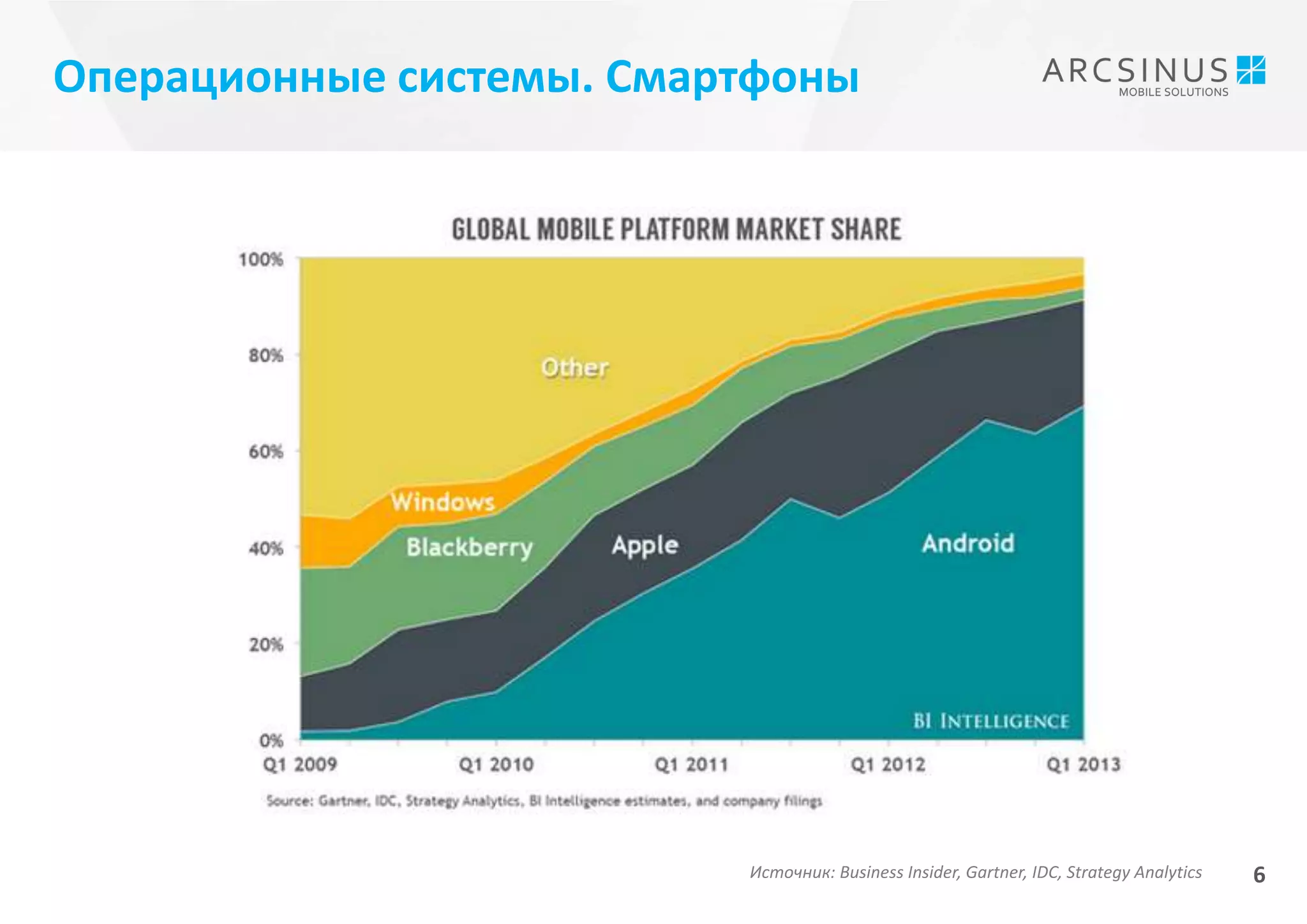 Arcsinus mate trends_pavel_golub | PPT