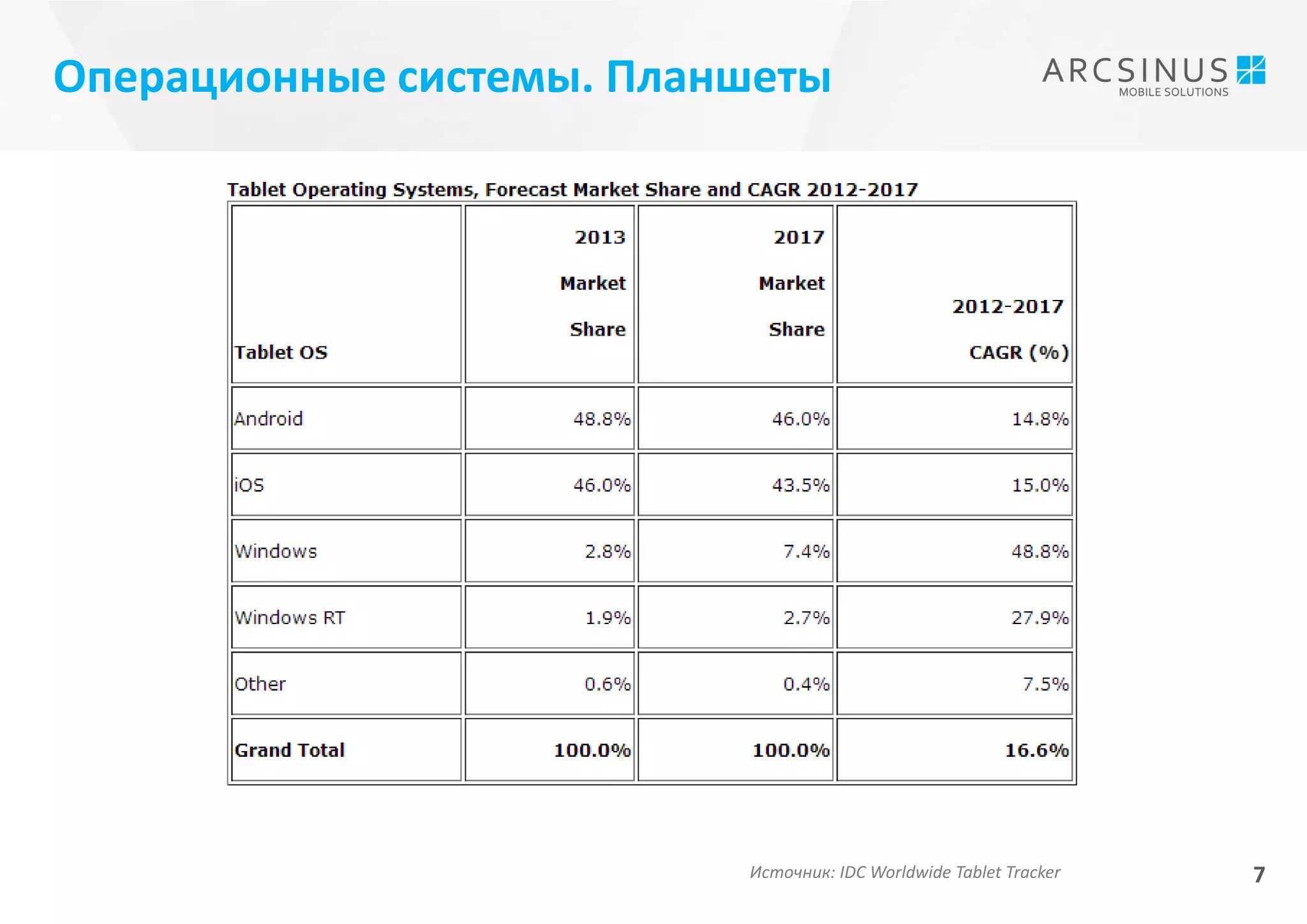 Arcsinus mate trends_pavel_golub | PPT