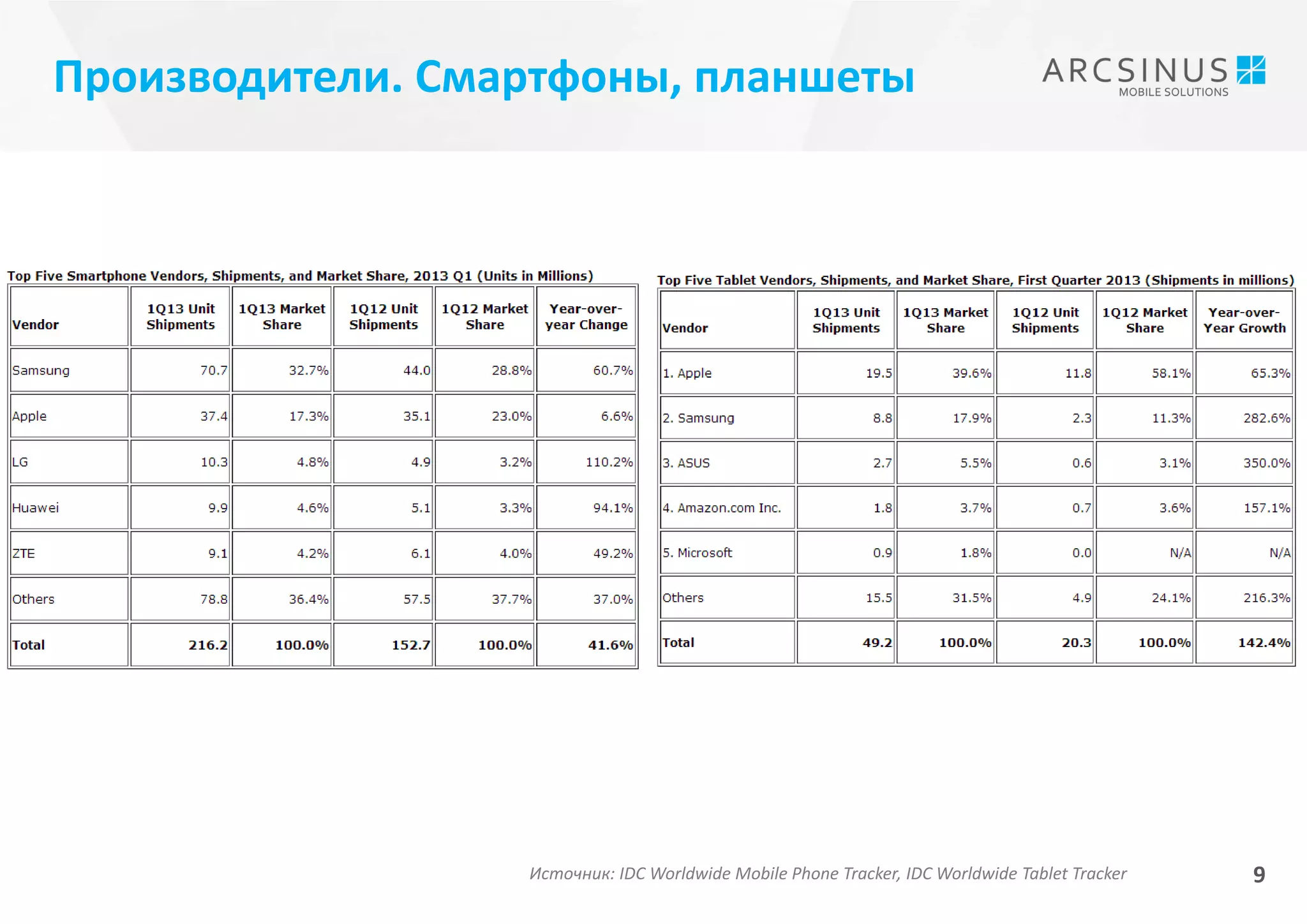 Arcsinus mate trends_pavel_golub | PPT