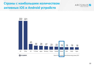 Arcsinus mate trends_pavel_golub | PPT