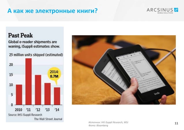Arcsinus mate trends_pavel_golub | PPT