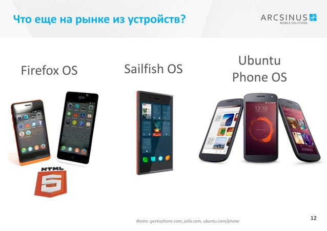 Arcsinus mate trends_pavel_golub | PPT