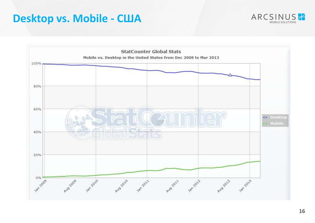 Arcsinus mate trends_pavel_golub | PPT