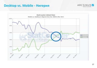 Arcsinus mate trends_pavel_golub | PPT