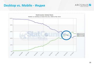 Arcsinus mate trends_pavel_golub | PPT