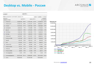 Arcsinus mate trends_pavel_golub | PPT