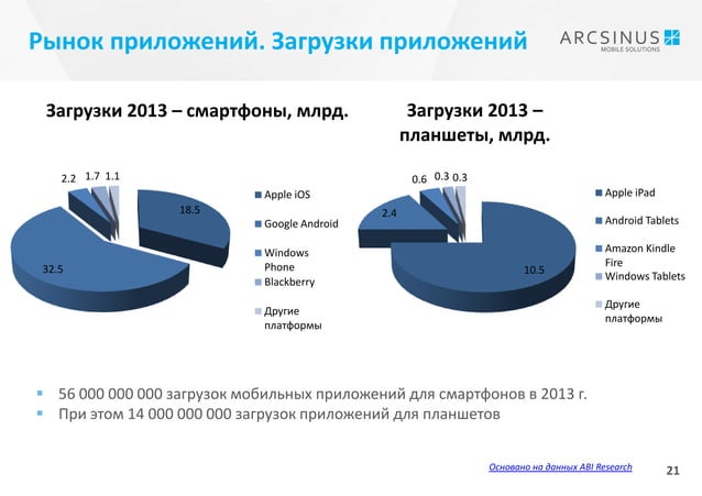 Arcsinus mate trends_pavel_golub | PPT