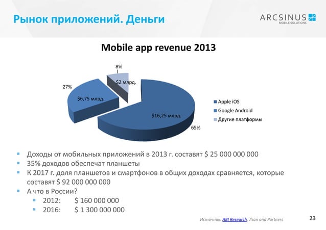 Arcsinus mate trends_pavel_golub | PPT
