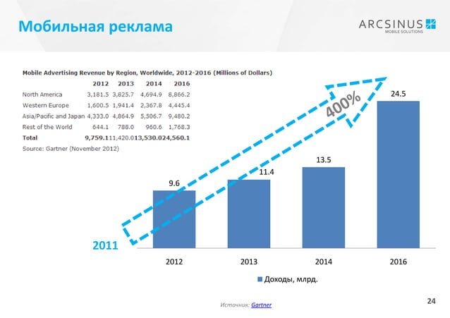 Arcsinus mate trends_pavel_golub | PPT