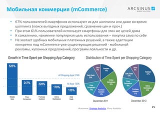 Arcsinus mate trends_pavel_golub | PPT