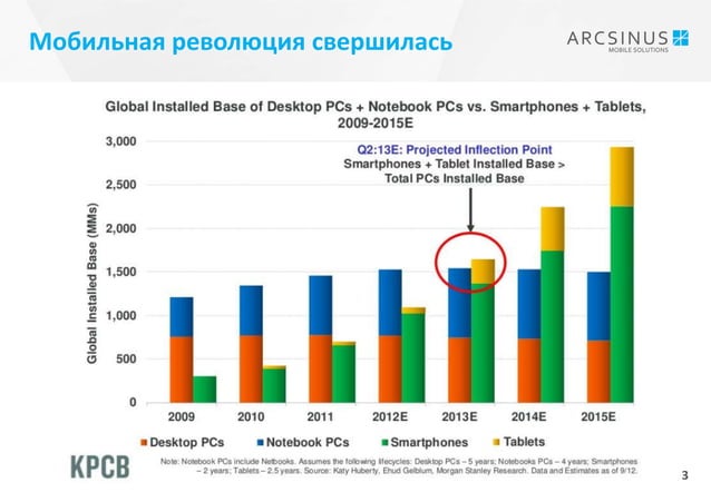 Arcsinus mate trends_pavel_golub | PPT