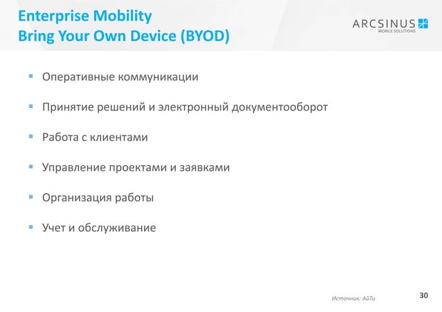 Arcsinus mate trends_pavel_golub | PPT