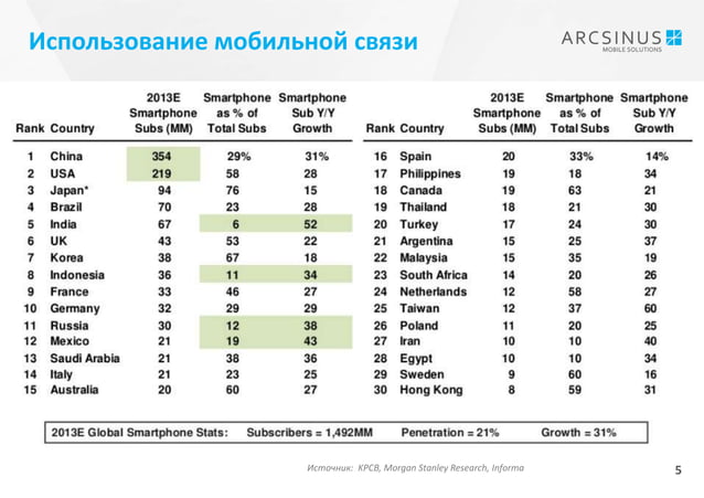 Arcsinus mate trends_pavel_golub | PPT