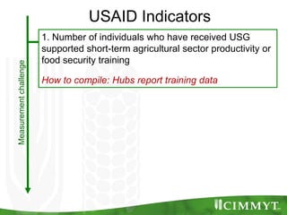 Cereal Systems Initiative for South Asia (CSISA): Monitoring and ...