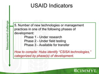 Cereal Systems Initiative for South Asia (CSISA): Monitoring and ...