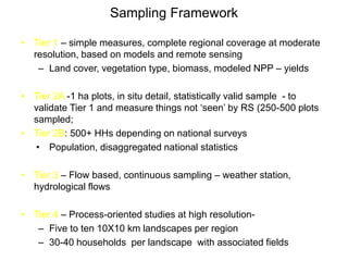 Vital Signs: An integrated monitoring system for agricultural ...