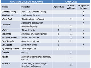 Vital Signs: An integrated monitoring system for agricultural ...