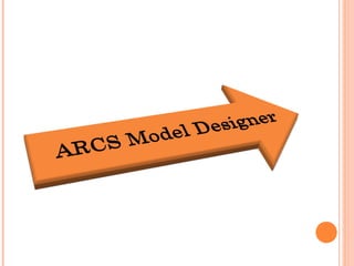 ARCS model | PPT