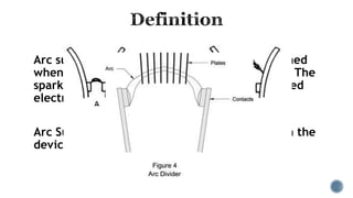 Arc suppression | PPT